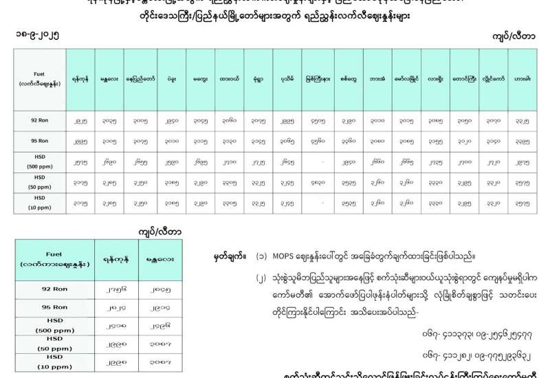 အာရှဖလား အမျိုးသမီးဘောလုံးပြိုင်ပွဲ မြန်မာနှင့် ဘင်္ဂလားဒေ့ရှ် လက်ရွေးစင်အသင်းတို့ ခြေစစ်ပွဲစဉ